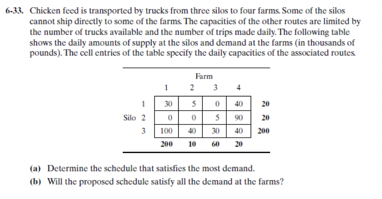 Solved Formulate The Problem Below As A Maximum Flow