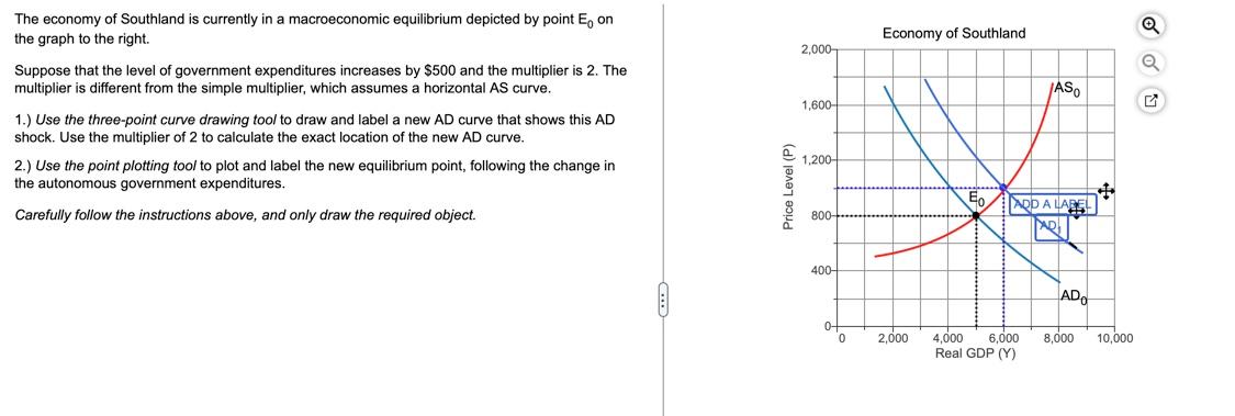 Solved The economy of Southland is currently in a | Chegg.com