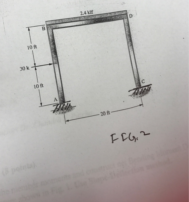Solved Analyze the rigid frame shown by slope deflection | Chegg.com