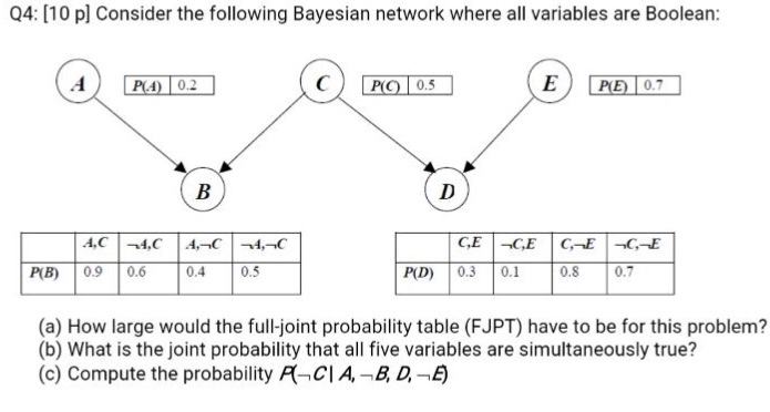 Solved Consider The Following Bayesian Network Where All 