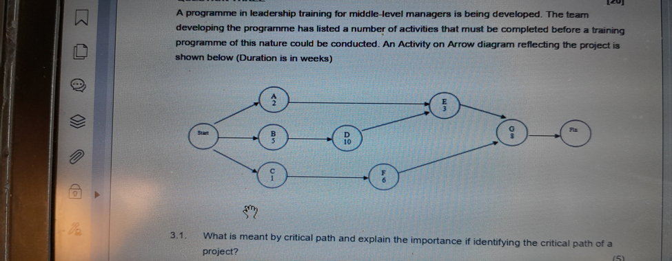 Solved According to project management.A programme in | Chegg.com