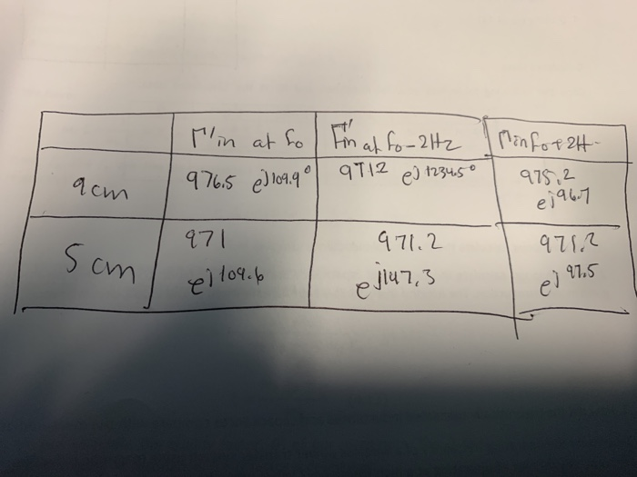 Analysis 1. Calculate the electrical length Bl of the | Chegg.com