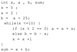 Solved int x, a, b, sum; x = 0; a = 2: b = a + 25; while (x | Chegg.com