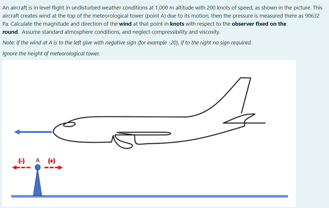 Solved An aircraft is in level flight in undisturbed weather | Chegg.com