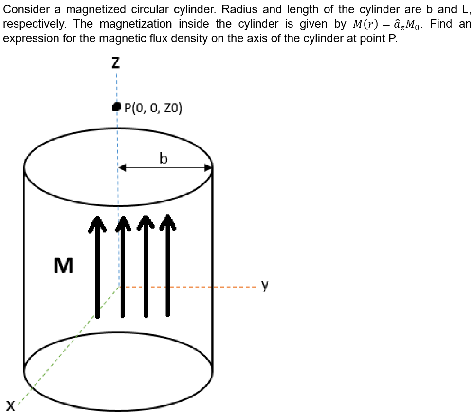 Solved Consider a magnetized circular cylinder. Radius and | Chegg.com