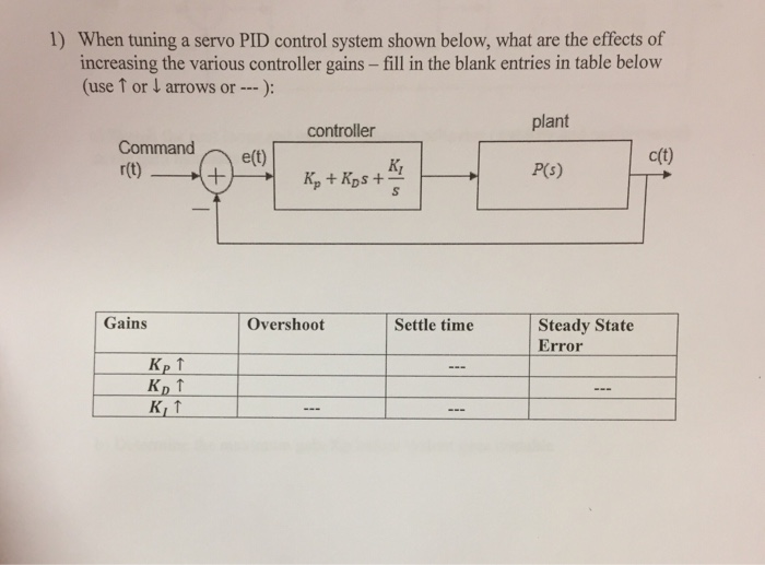 Solved 1) When tuning a servo PID control system shown | Chegg.com