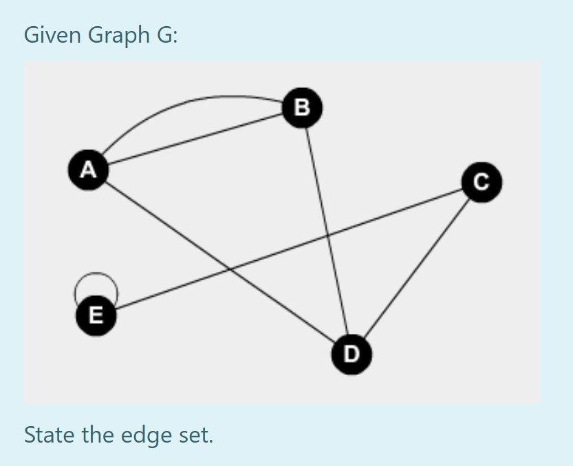 Solved Given Graph G: B A с E D State the edge set. | Chegg.com