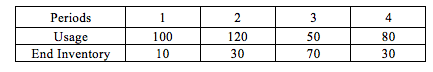 Solved Using the table below, calculate the holding | Chegg.com