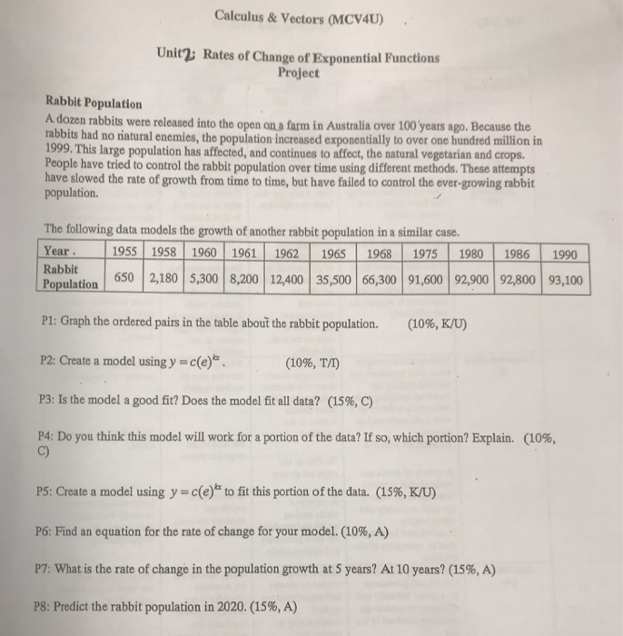 Solved Calculus &Vectors (MCv4U) Unit2: Rates of Change of | Chegg.com