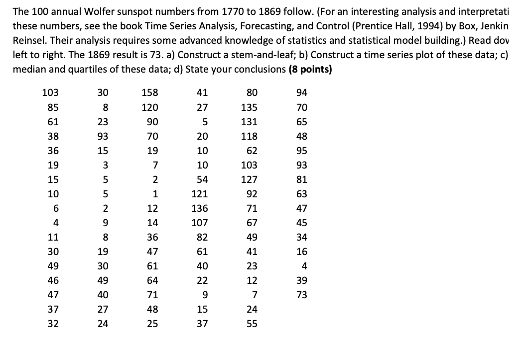 Solved The 100 ﻿annual Wolfer sunspot numbers from 1770 ﻿to | Chegg.com