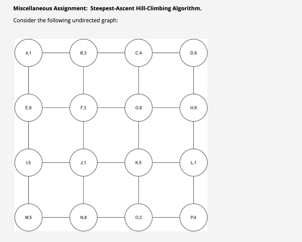 Miscellaneous Assignment: Steepest-Ascent Hill | Chegg.com