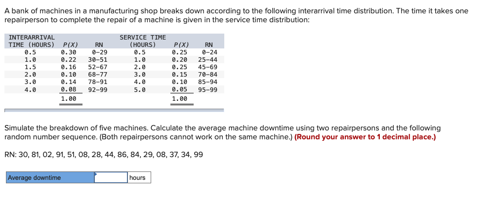 Solved A bank of machines in a manufacturing shop breaks | Chegg.com