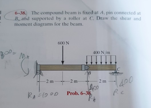 Solved 6-38. The compound beam is fixed at A, pin connected | Chegg.com