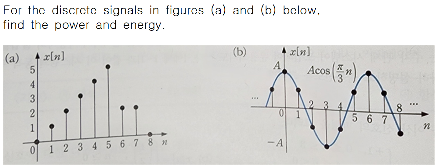 Solved For the discrete signals in figures (a) and (b) | Chegg.com