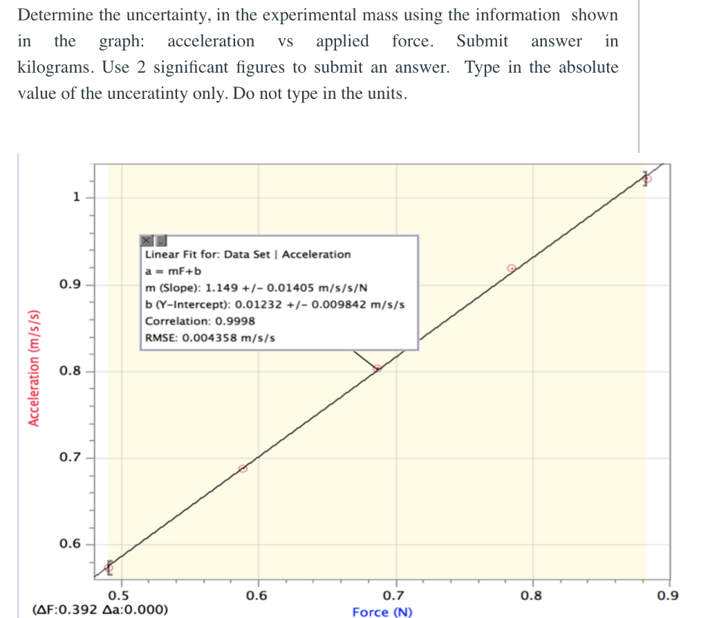 Solved Determine the uncertainty, in the experimental mass | Chegg.com