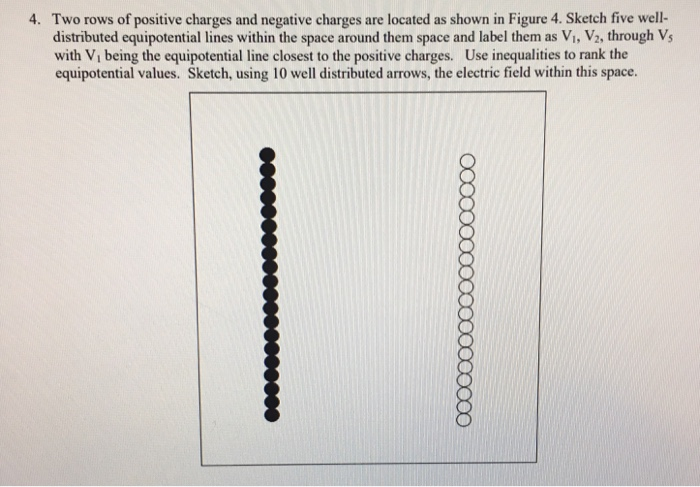 Solved 3. A point positive charge and a point negative | Chegg.com