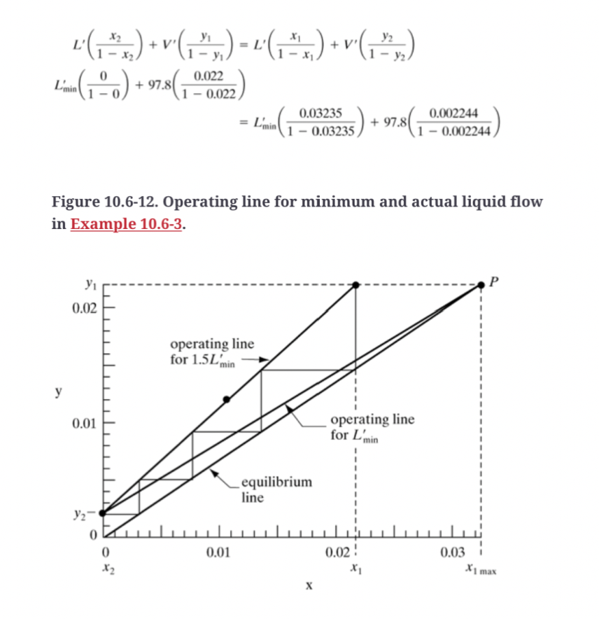 Solved 10.6- 13. Minimum Liquid Flow Rate in Absorption. | Chegg.com