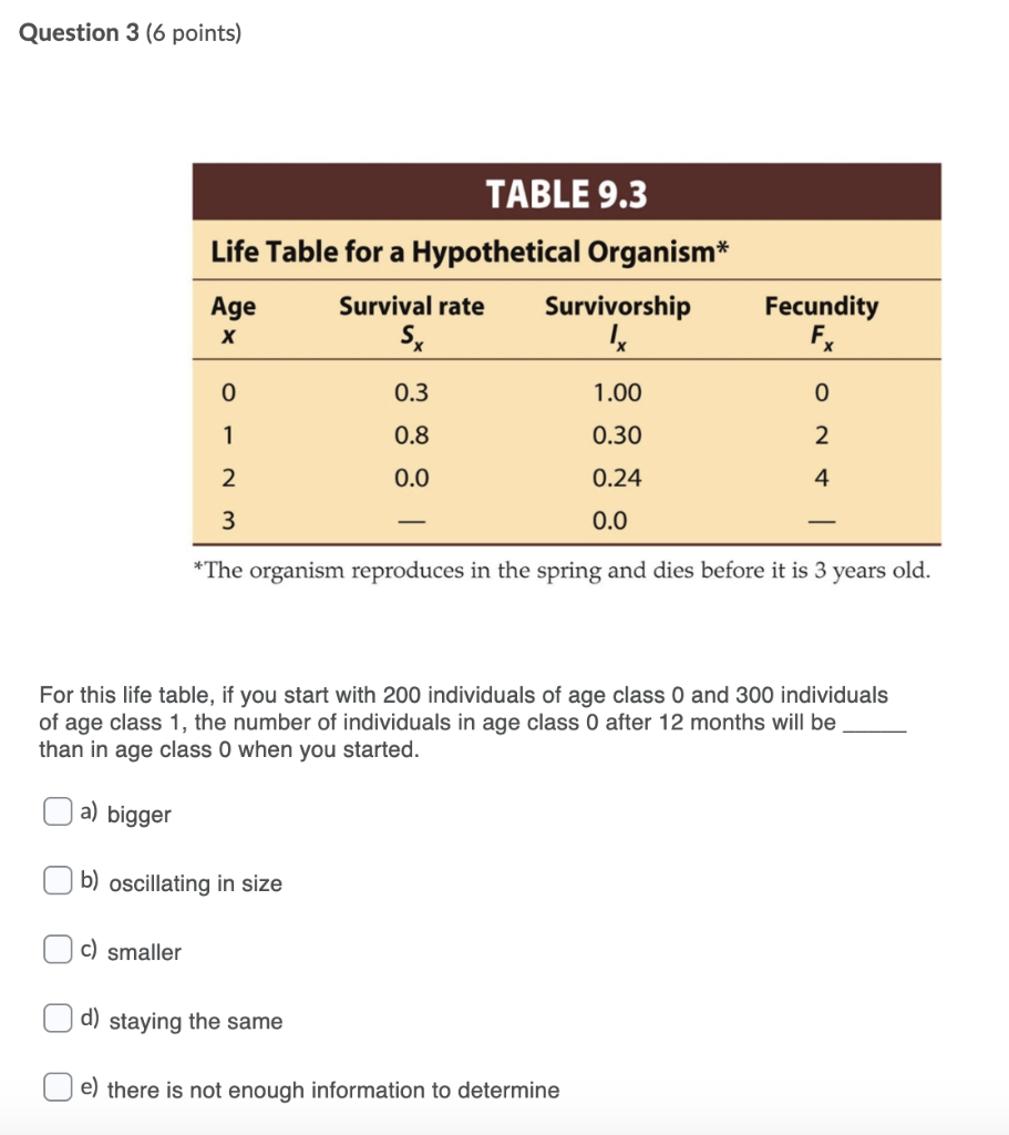 Solved Question 3 (6 points) TABLE 9.3 Life Table for a | Chegg.com