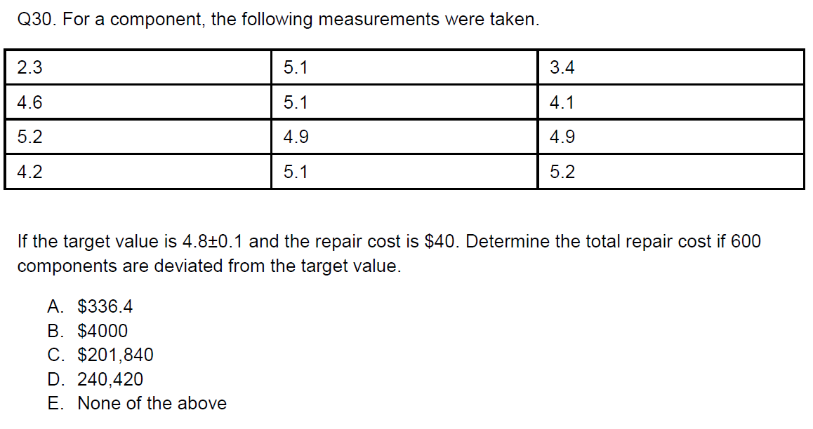Solved Q30. For a component, the following measurements were | Chegg.com