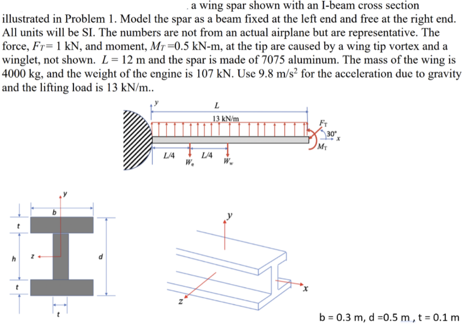 Solved a wing spar shown with an 1-beam cross section | Chegg.com