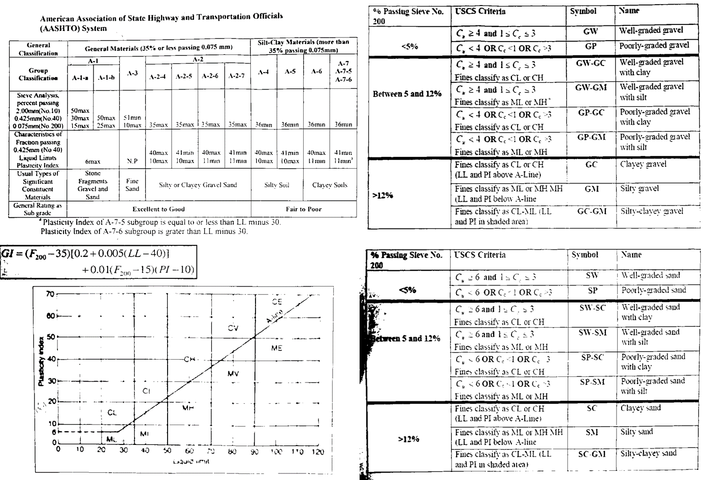 Solved Laboratory testing was performed on soil sample A and | Chegg.com