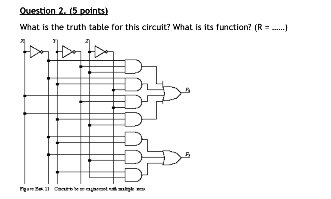 Solved Question 2. (5 points) What is the truth table for | Chegg.com