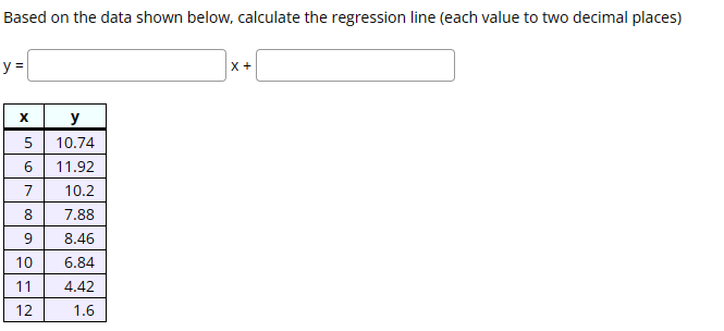 Solved Based on the data shown below, calculate the | Chegg.com