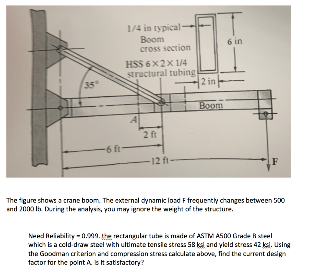 1/4 in typical Boom cross section 6 in HSS 6X2x 1/4 | Chegg.com
