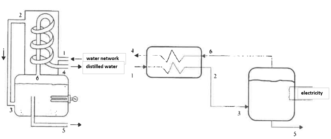 Solved 1 - The fully reversible machine shown in the figure | Chegg.com