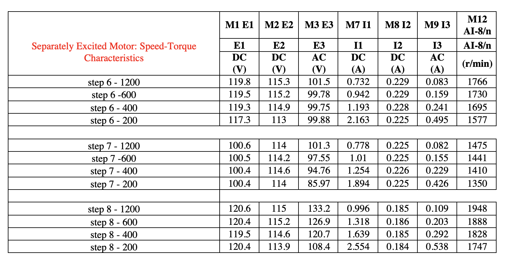 5. Separately Excited Motor: Speed-Torque | Chegg.com