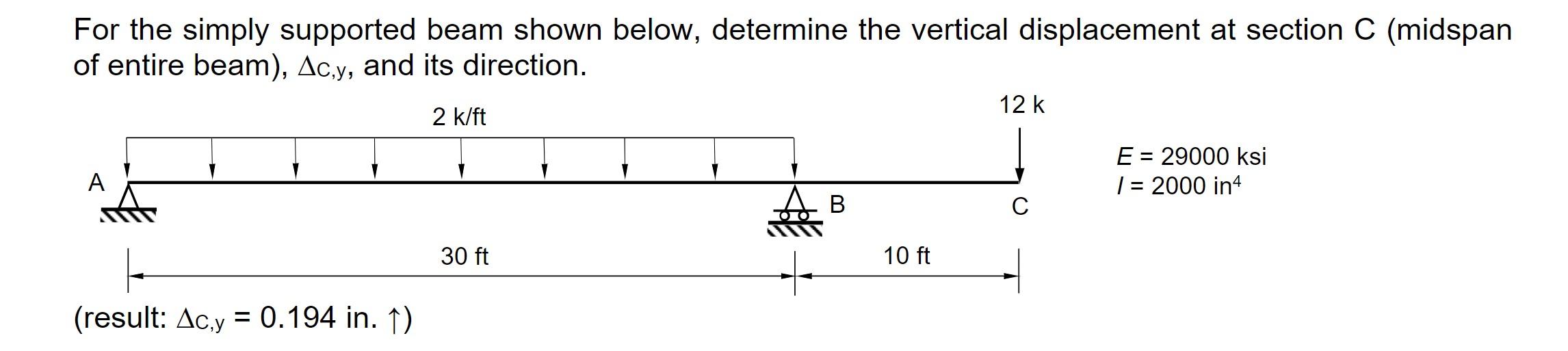 Solved For the simply supported beam shown below, determine | Chegg.com
