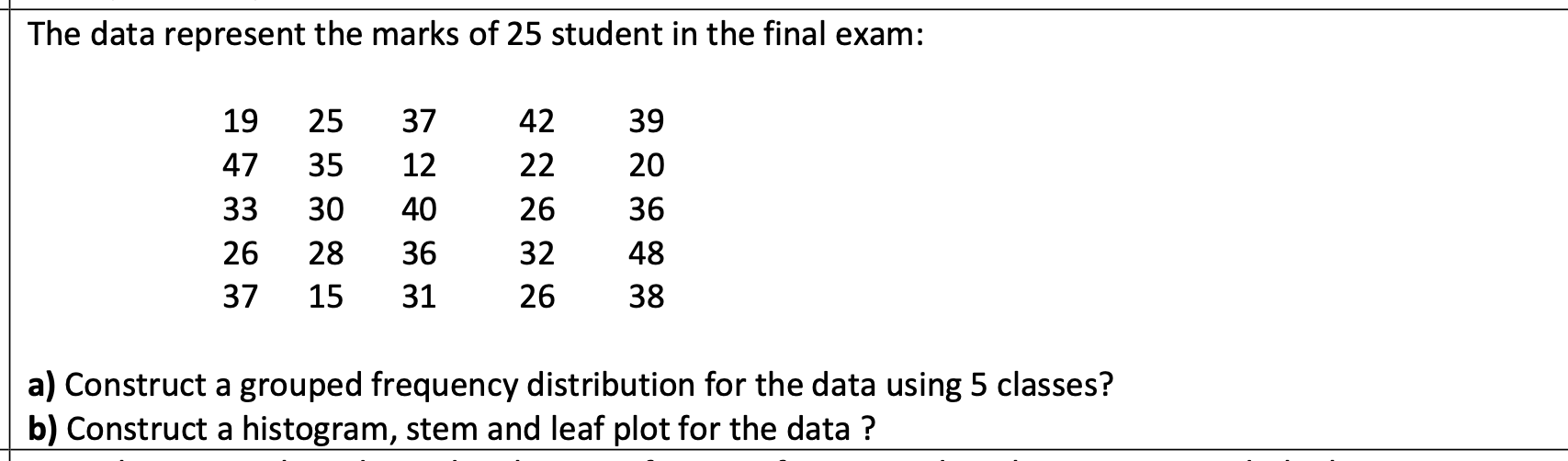 Solved The data represent the marks of 25 student in the | Chegg.com