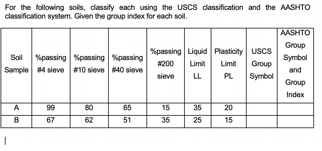 Solved For the following soils, classify each using the USCS | Chegg.com