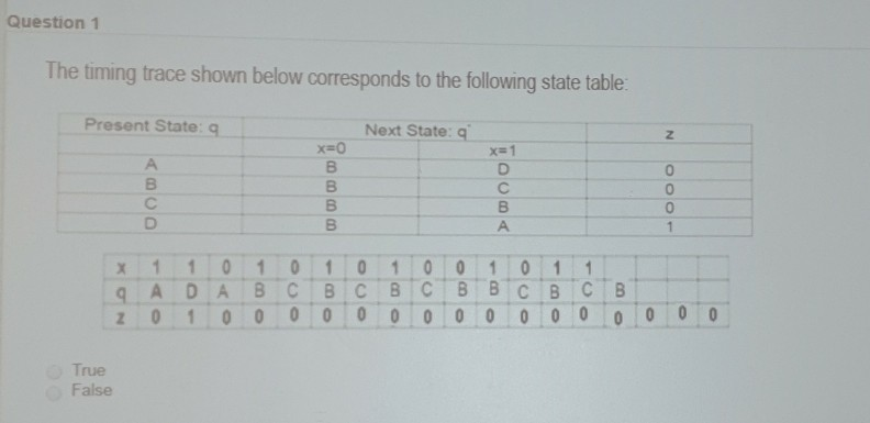 Solved Question 1 The timing trace shown below corresponds | Chegg.com