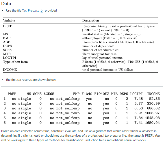 Solved Data - Use the file Tax Prep.csv ↓ provided - the | Chegg.com