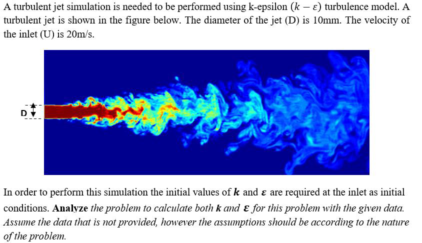 Solved A turbulent jet simulation is needed to be performed | Chegg.com