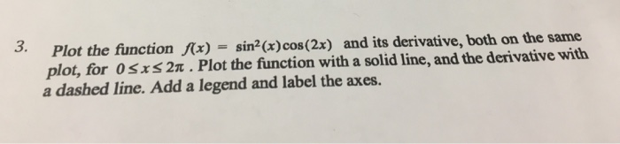 Solved Plot the function f(x) = sin^2(x)cos(2x) and its | Chegg.com