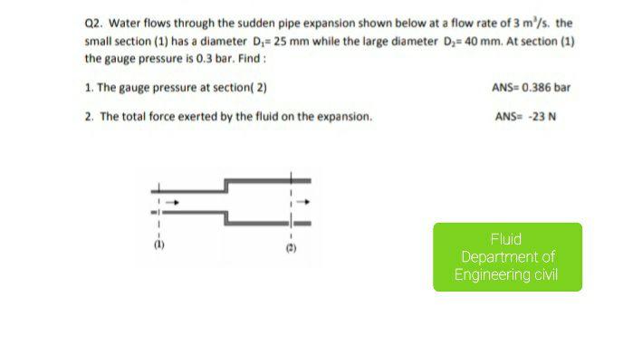 Solved Q2. Water flows through the sudden pipe expansion | Chegg.com