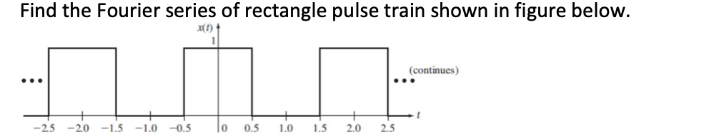Solved Find the Fourier series of rectangle pulse train | Chegg.com