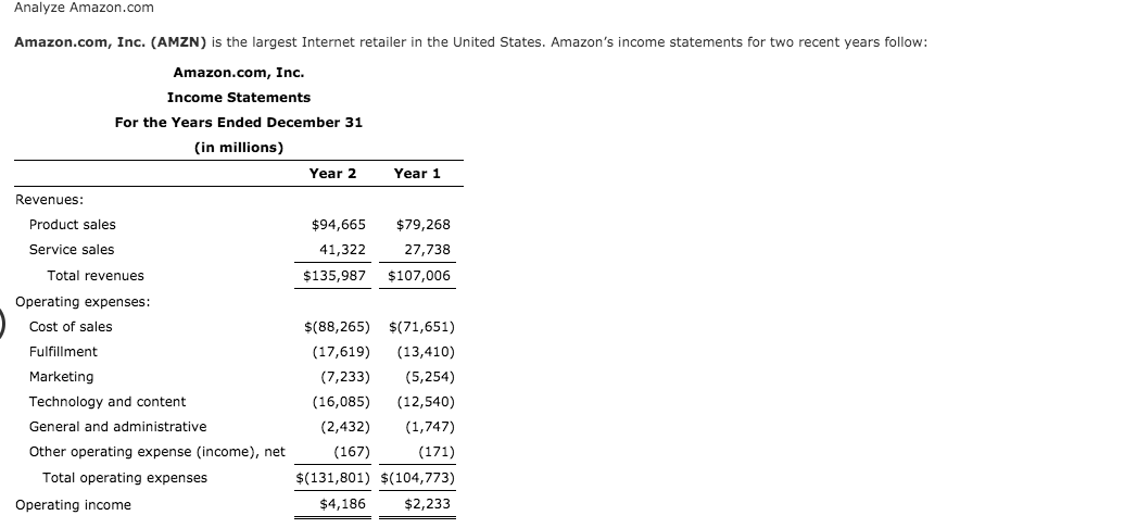 Solved Analyze Amazon.com Amazon.com, Inc. (AMZN) is the | Chegg.com