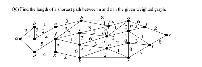 Solved Q6) Find the length of a shortest path between a and | Chegg.com