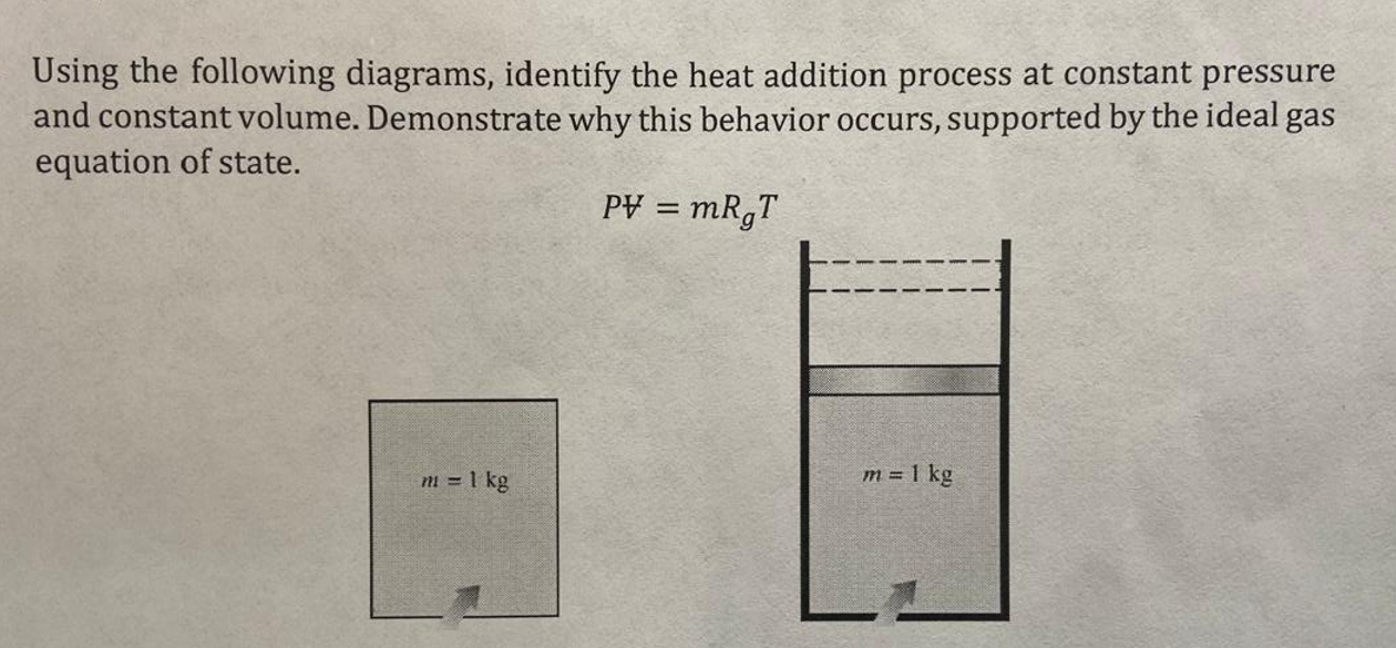 Solved Using the following diagrams, identify the heat | Chegg.com