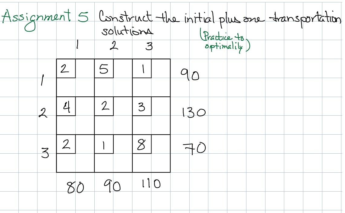 Solved Assignment 5 Construct the initial plus 5 one | Chegg.com