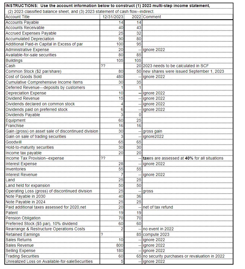Solved Ignore the partial statement forms on the problem | Chegg.com