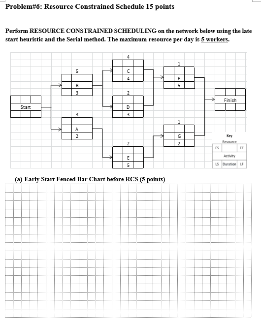 - Problem#6: Resource Constrained Schedule 15 points | Chegg.com