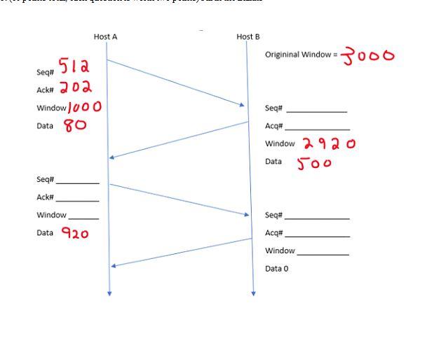 Solved Host A Host B origininat window = -3000 512 Seq# Ack# | Chegg.com