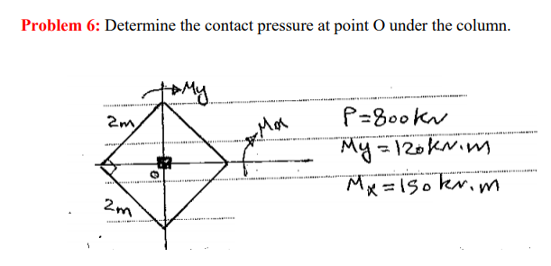 Solved Problem 6: Determine the contact pressure at point O | Chegg.com