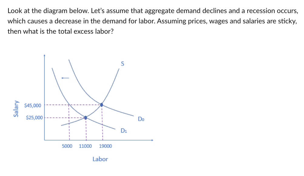 Solved Look At The Diagram Below Let S Assume That Chegg