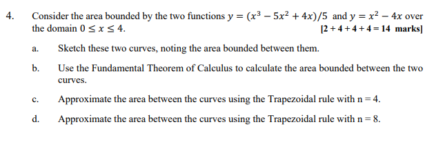 Solved Consider the area bounded by the two functions | Chegg.com
