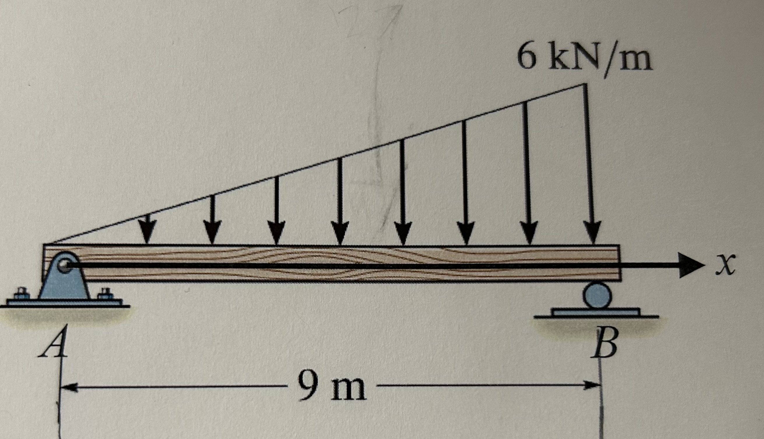 Solved determine the reactions at the pin support A and | Chegg.com